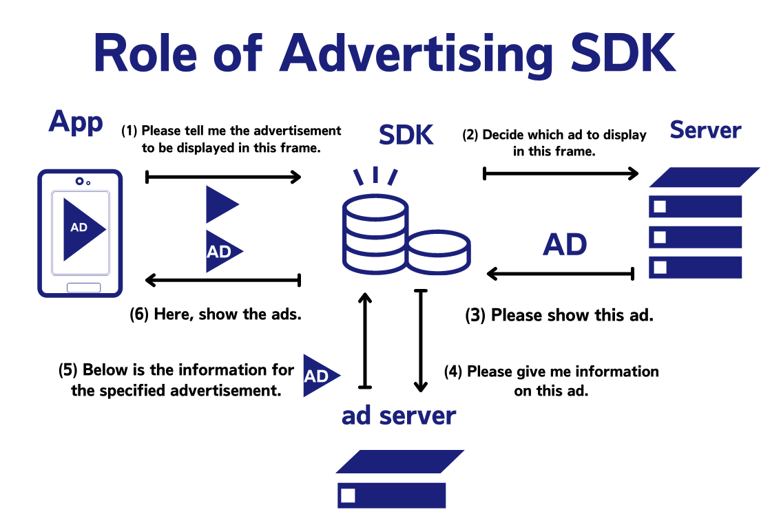 vol.1 What is AdMob?: Features and benefits of AdMob